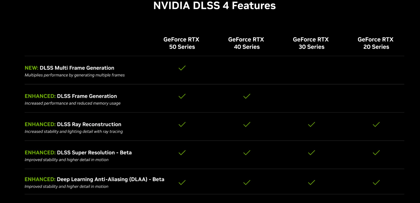 Update RTX 5080 Drivers for Optimal Performance & Stability