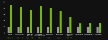 RTX 5050 Performance Optimisation Drivers, Power & FPS Tweaks (UK Guide)
